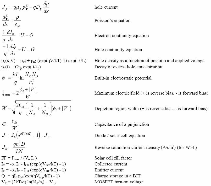 Equations OF BASIC SEMICONDUCTOR PHYSICS